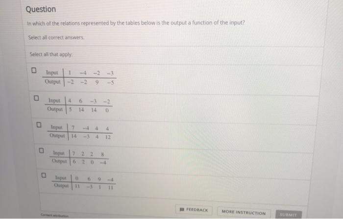 Solved Question In which of the relations represented by the | Chegg.com
