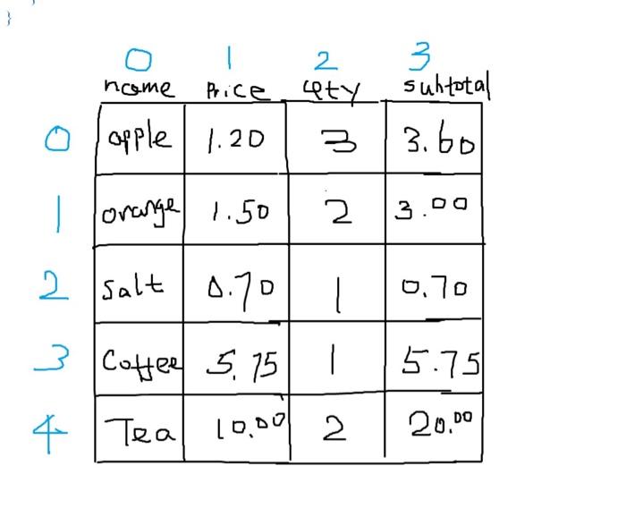 Solved - count =0; - Create a 2 d array Solved - count =0; - Create a 2 d array