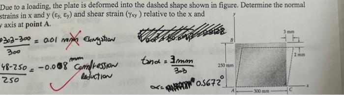 Solved Due to a loading, the plate is deformed into the | Chegg.com