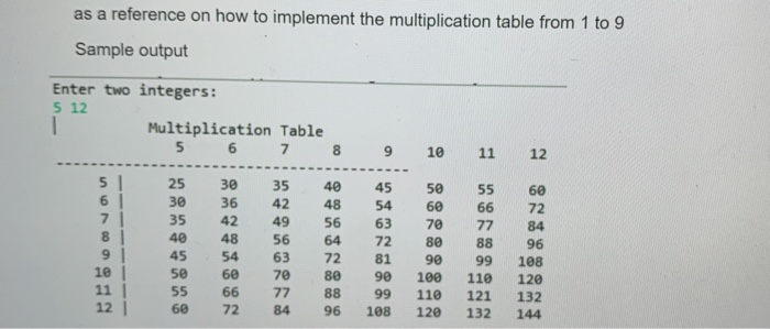 Solved Write a complete Java program named MyTable that | Chegg.com