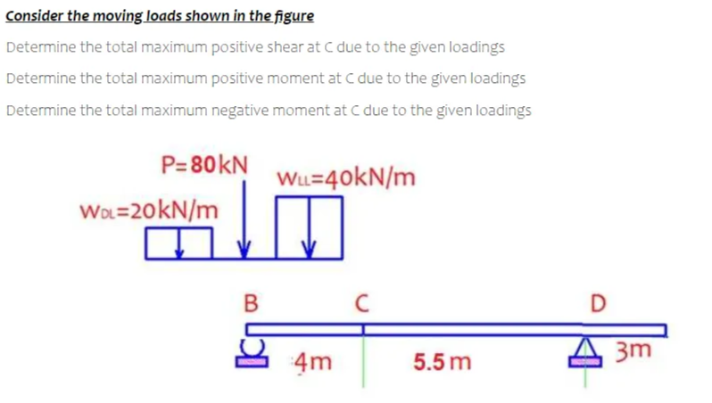 Solved Consider the moving loads shown in the figure | Chegg.com