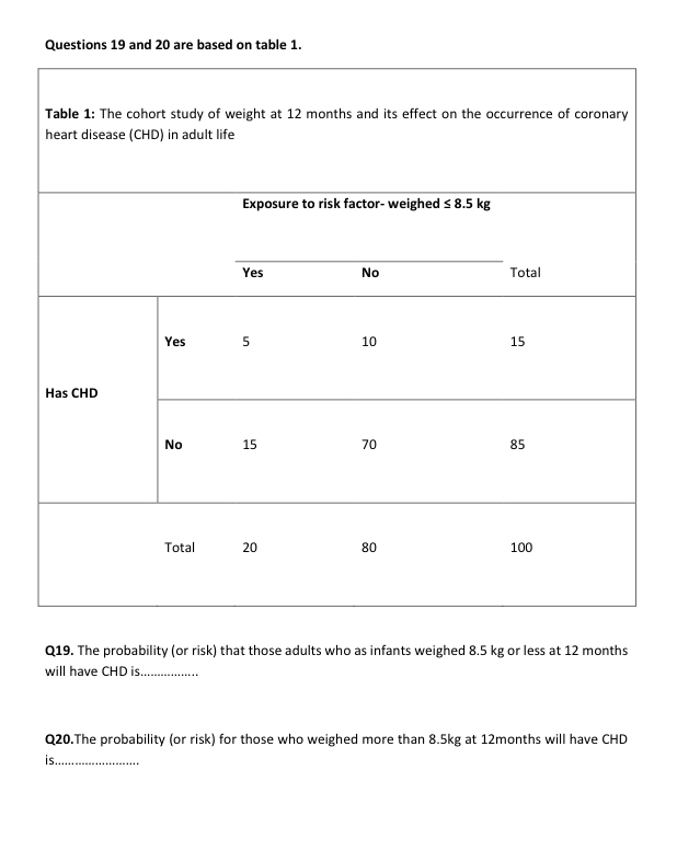Solved Questions 19 ﻿and 20 ﻿are based on table 1.Table 1: | Chegg.com