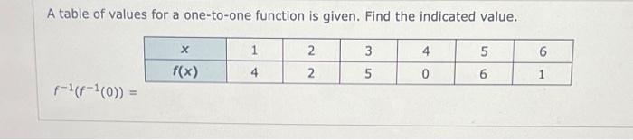 Solved A table of values for a one-to-one function is given. | Chegg.com