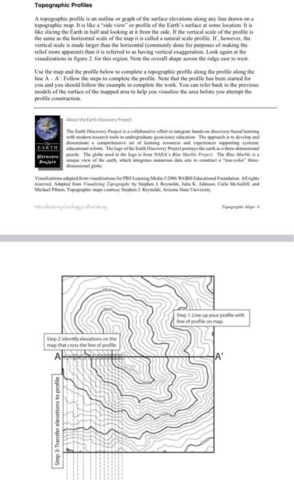 Solved Topographic Profiles A topographic profile is an | Chegg.com