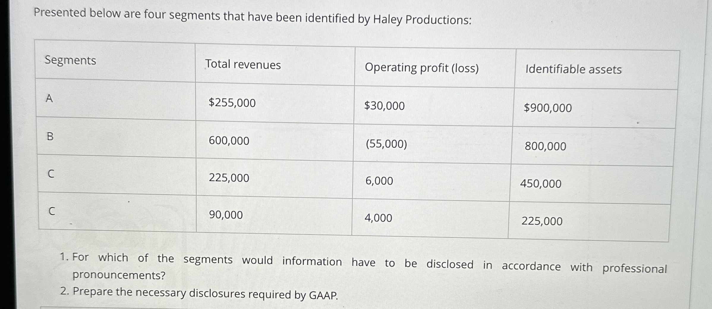 Solved Presented below are four segments that have been | Chegg.com