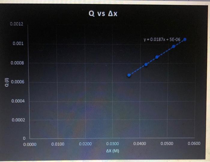 Solved 4. Is always constant even if mass, friction | Chegg.com
