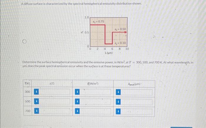 Solved A diffuse surface is characterized by the spectrat | Chegg.com