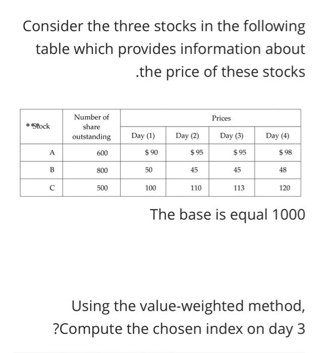 Solved Consider the three stocks in the following table | Chegg.com