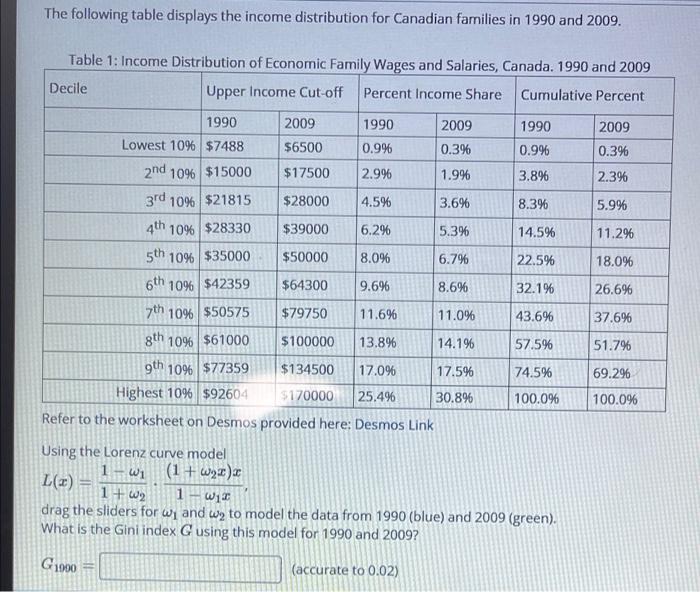 Solved The following table displays the income distribution | Chegg.com