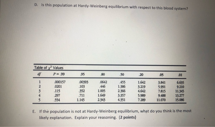 Solved 2. The MN antigen system has two common codominant | Chegg.com