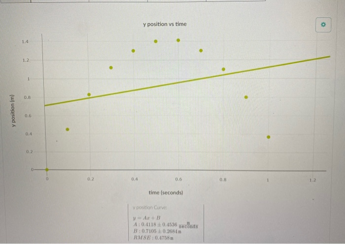 Solved i need help with 2,3,4,5 please. i attached the | Chegg.com