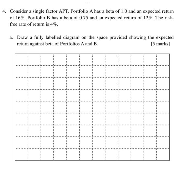Solved Consider a single factor APT. Portfolio A has a beta | Chegg.com