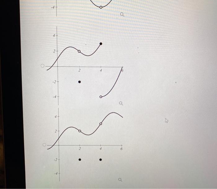 Solved Sketch The Graph Of A Function F That Is Continuous