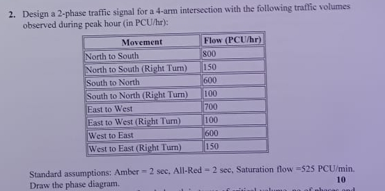 Solved Design a 2 -phase traffic signal for a 4 -arm | Chegg.com