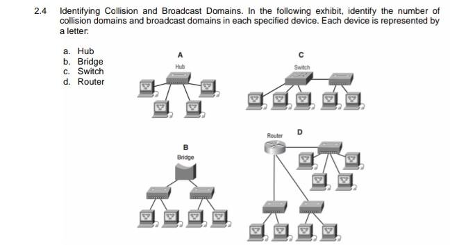 Solved 2.4 Identifying Collision and Broadcast Domains. In | Chegg.com