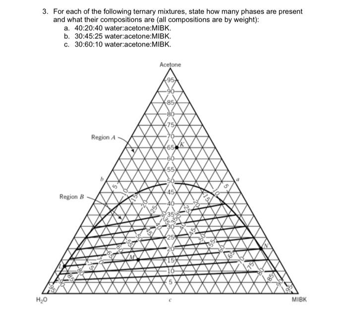 Solved 3. For each of the following ternary mixtures, state | Chegg.com
