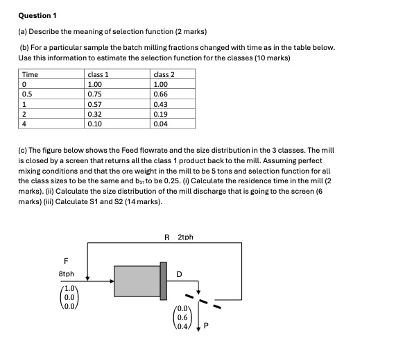 Solved Question 1(a) ﻿Describe the meaning of selection | Chegg.com