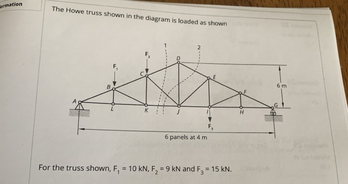 Solved ormation The Howe truss shown in the diagram is | Chegg.com
