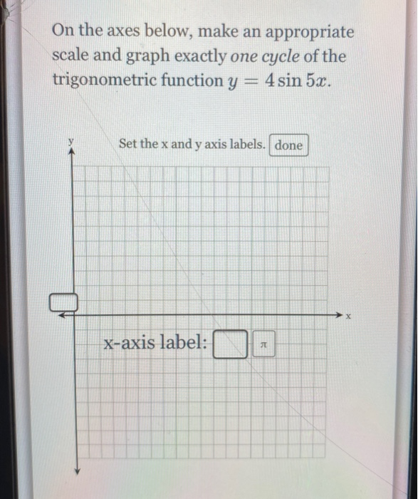 Solved On the axes below, make an appropriate scale and | Chegg.com