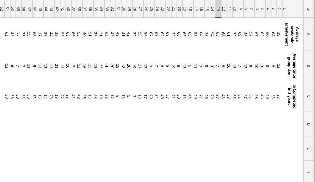 : INSTRUCTION: You must use Excel to do the | Chegg.com