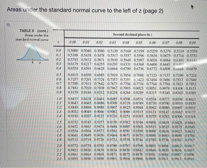 Solved the following arterial cord fy lewols. a. pit levels | Chegg.com
