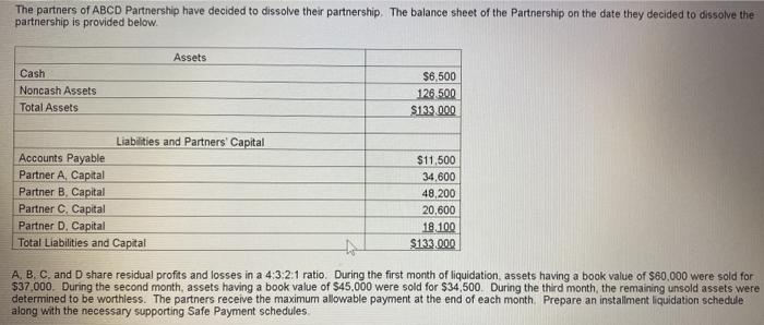 Solved The partners of ABCD Partnership have decided to | Chegg.com