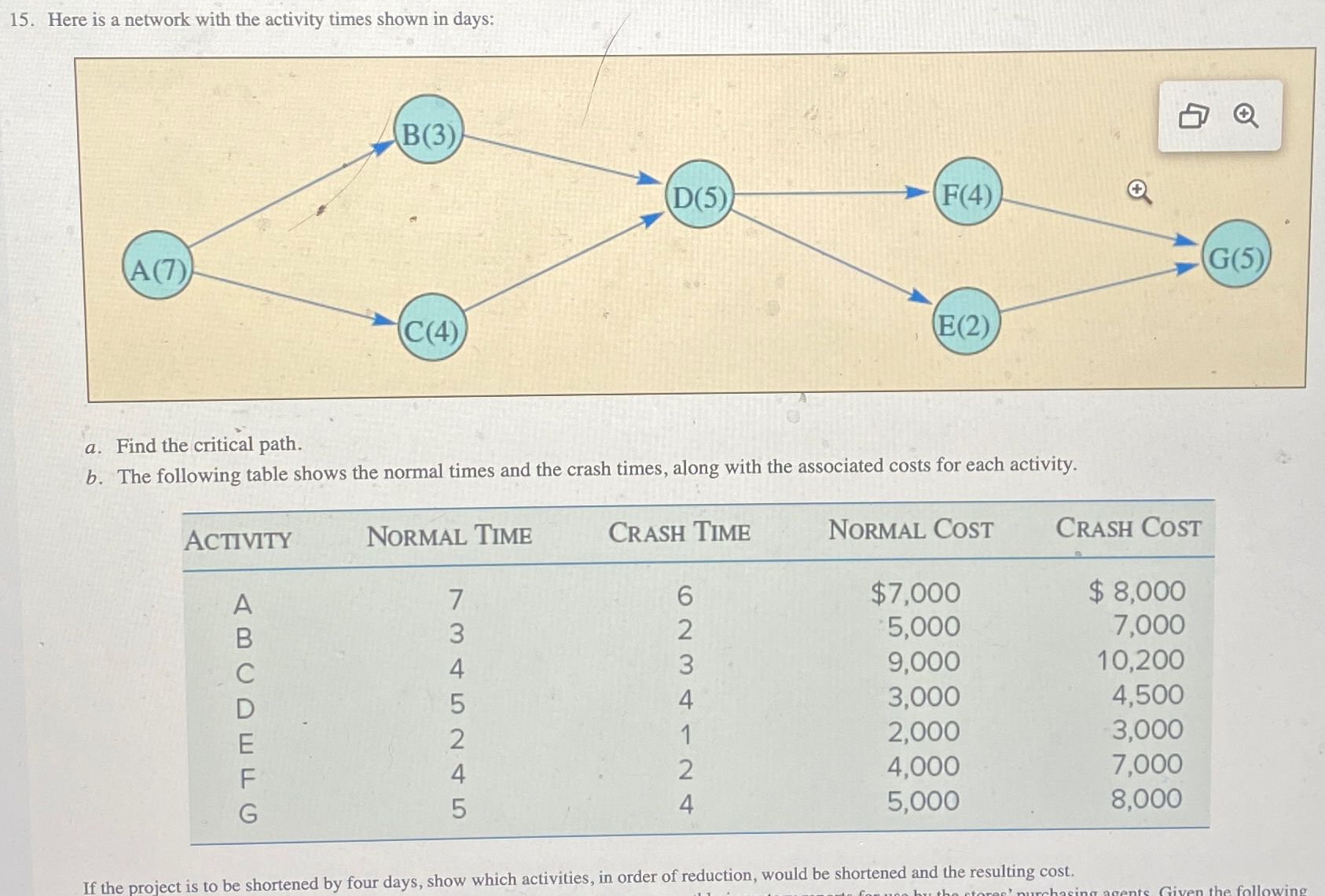Solved Here is a network with the activity times shown in | Chegg.com