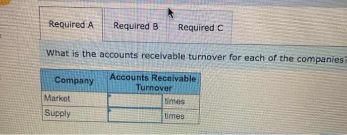 Solved Exercise 7-16A Accounts receivable turnover and | Chegg.com