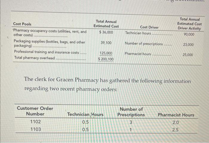 Solved E4-38B. Compare traditional and ABC cost allocations | Chegg.com