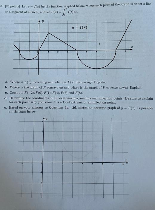 Solved 3. [20 points| Let y=f(x) be the function graphed | Chegg.com Solved 3. [20 points| Let y=f(x) be the function graphed | Chegg.com