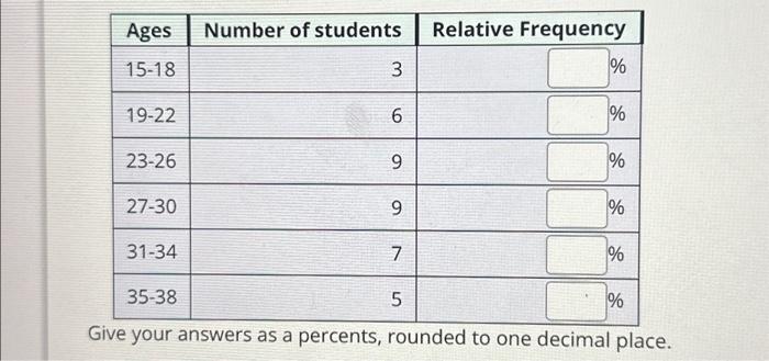 Solved Ages 15-18 19-22 23-26 27-30 31-34 Number of students | Chegg.com