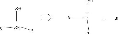 Solved This is a common fragmentation reactionfor alcohols | Chegg.com