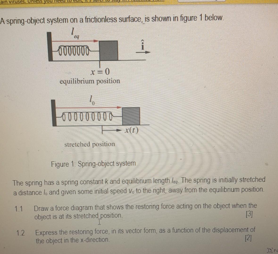 Solved A spring-object system on a frictionless surface, is | Chegg.com