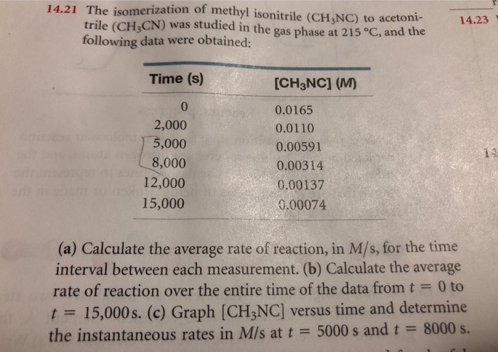 Solved 14.21 The isomerization of methyl isonitrile (CH NC) | Chegg.com
