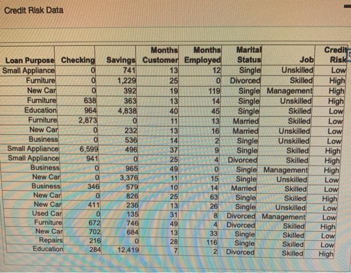 Solved a. Compute the combined checking and savings account | Chegg.com