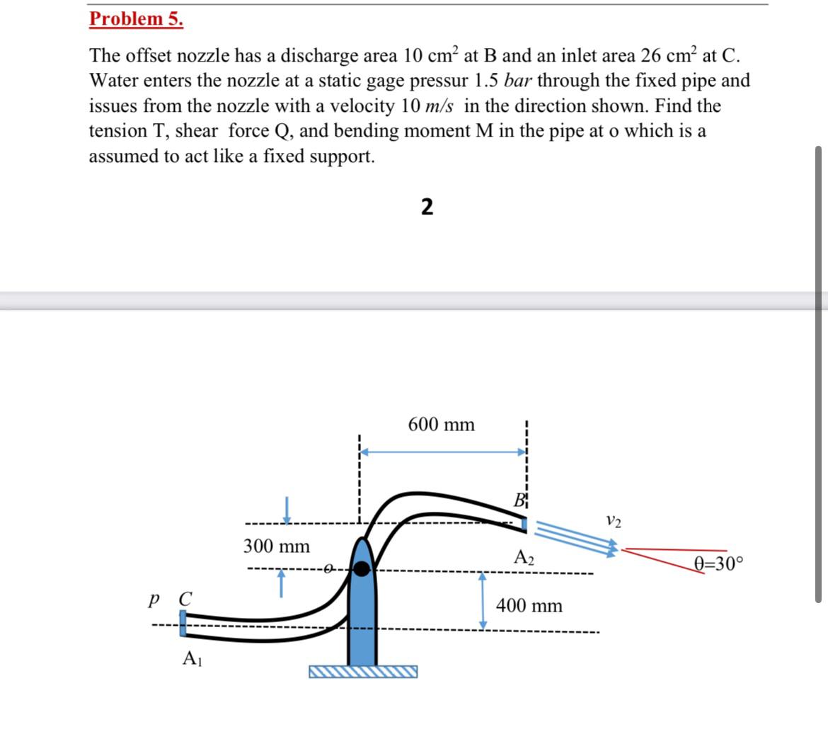 Solved Problem 5.The offset nozzle has a discharge area | Chegg.com