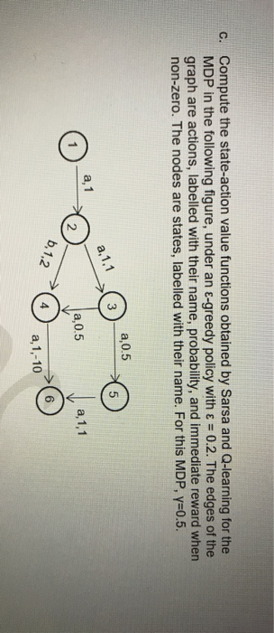How can I compute MDP in Machine Learning! I add the | Chegg.com