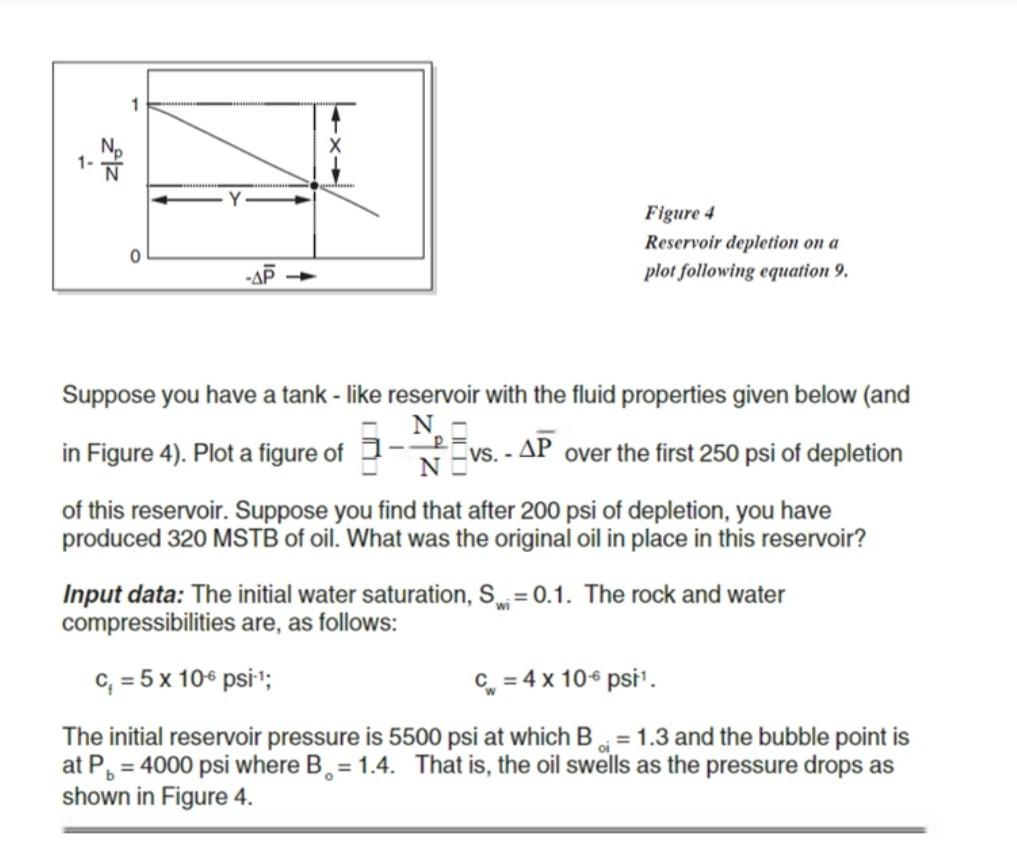 Solved Figure 4 Reservoir depletion on a plot following | Chegg.com