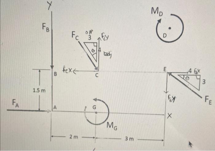 Solved Forces are applied at A,B,C, and E, and couples are | Chegg.com