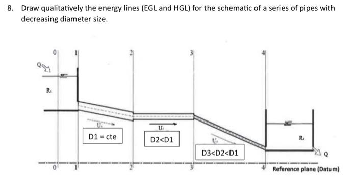 Solved Draw qualitatively the energy lines (EGL and HGL) for | Chegg.com