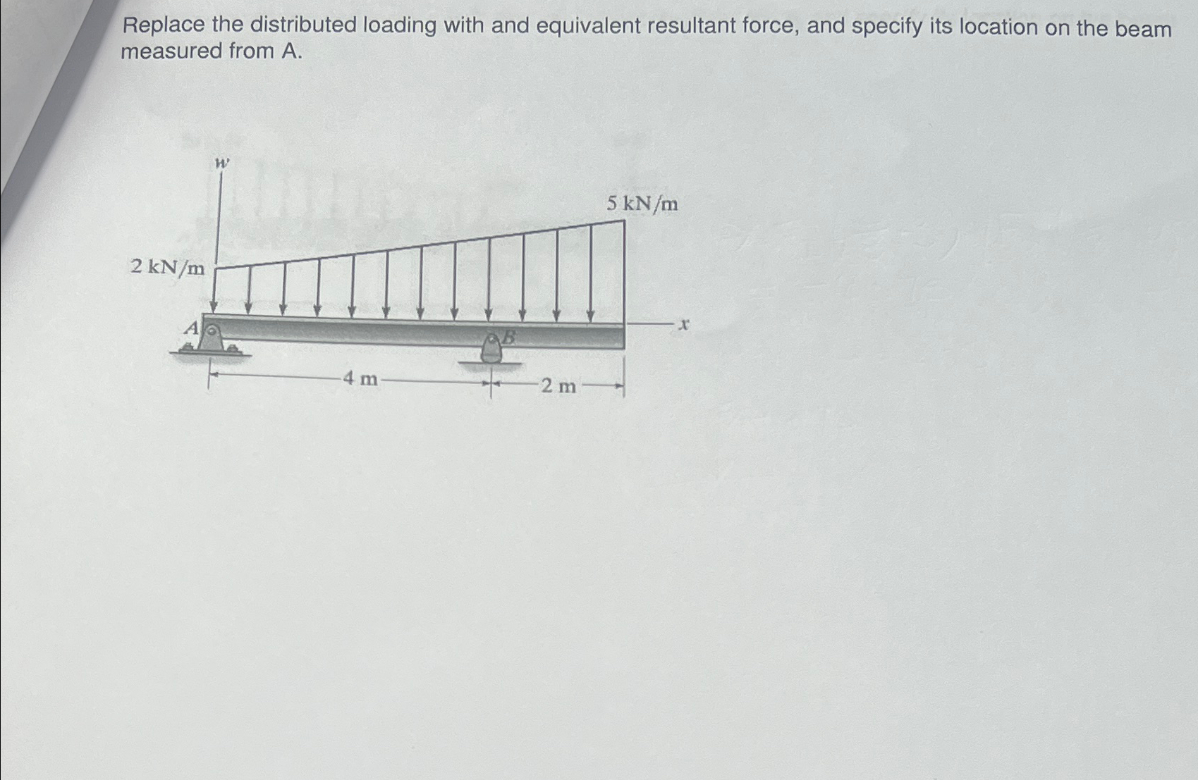 Solved Replace the distributed loading with and equivalent | Chegg.com
