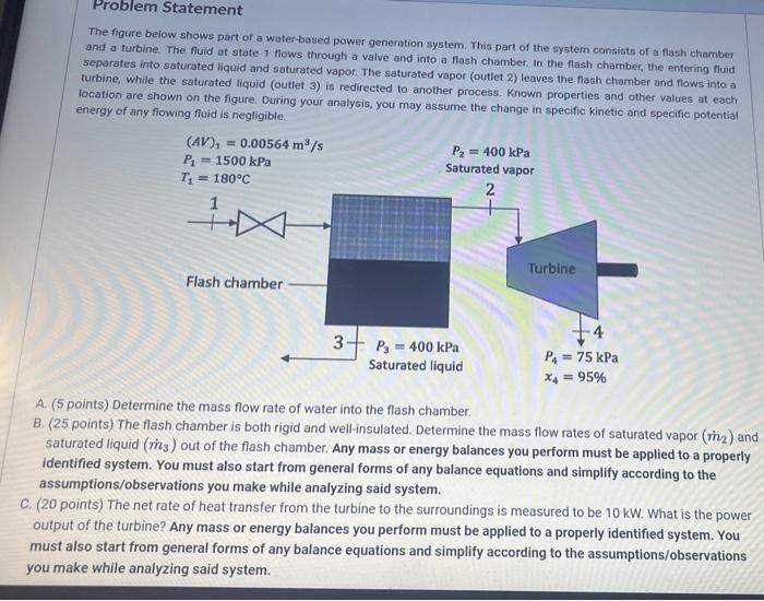 Solved The figure below shows part of a water-based power | Chegg.com