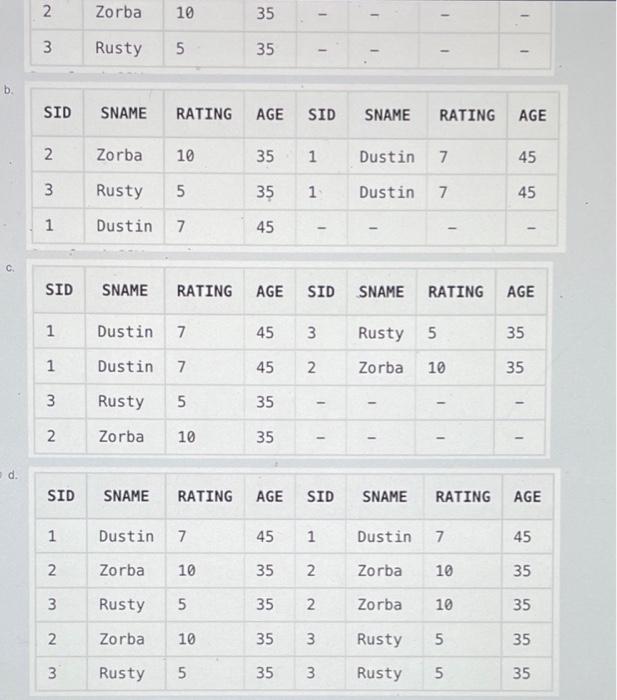 Solved - Consider the Sailors-Boats-Reserves DB described | Chegg.com