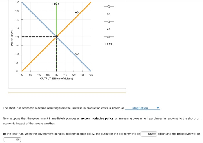 Solved 9. Economic fluctuations II The following graph shows | Chegg.com