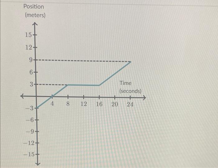 Solved A car rolls down a ramp in a parking garage. The | Chegg.com