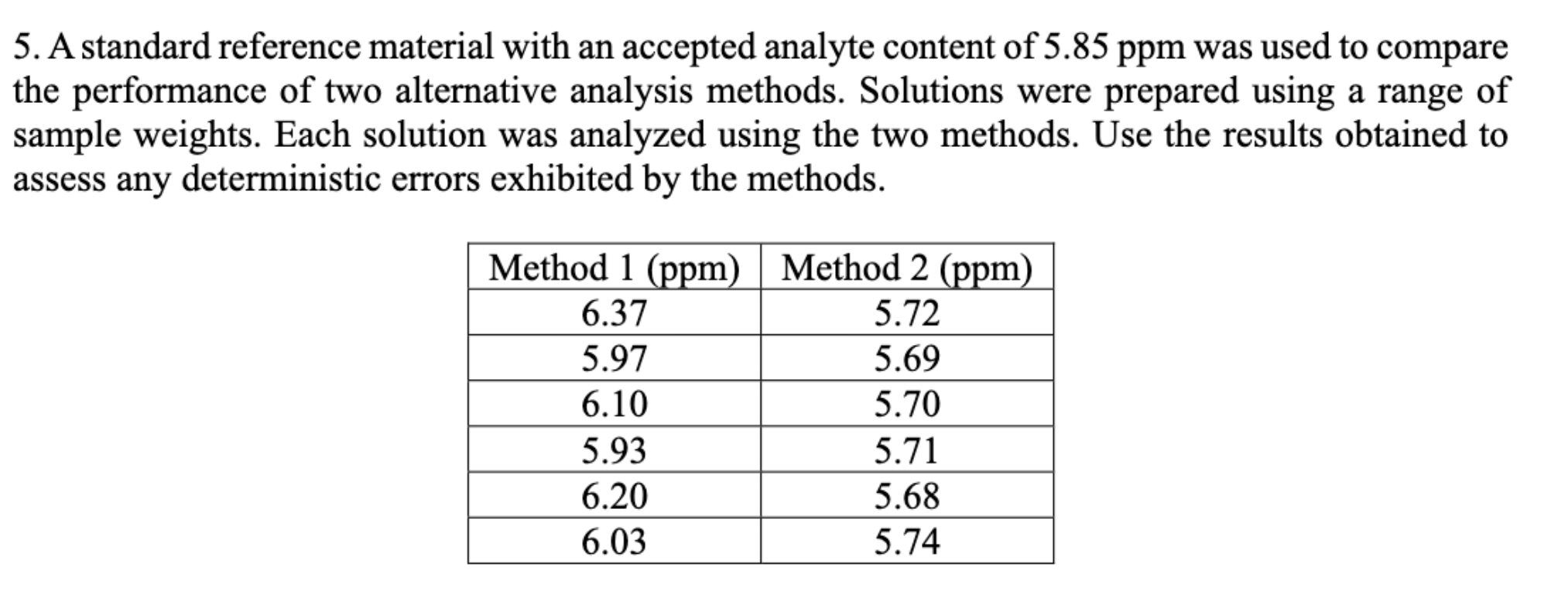 Solved A standard reference material with an accepted | Chegg.com