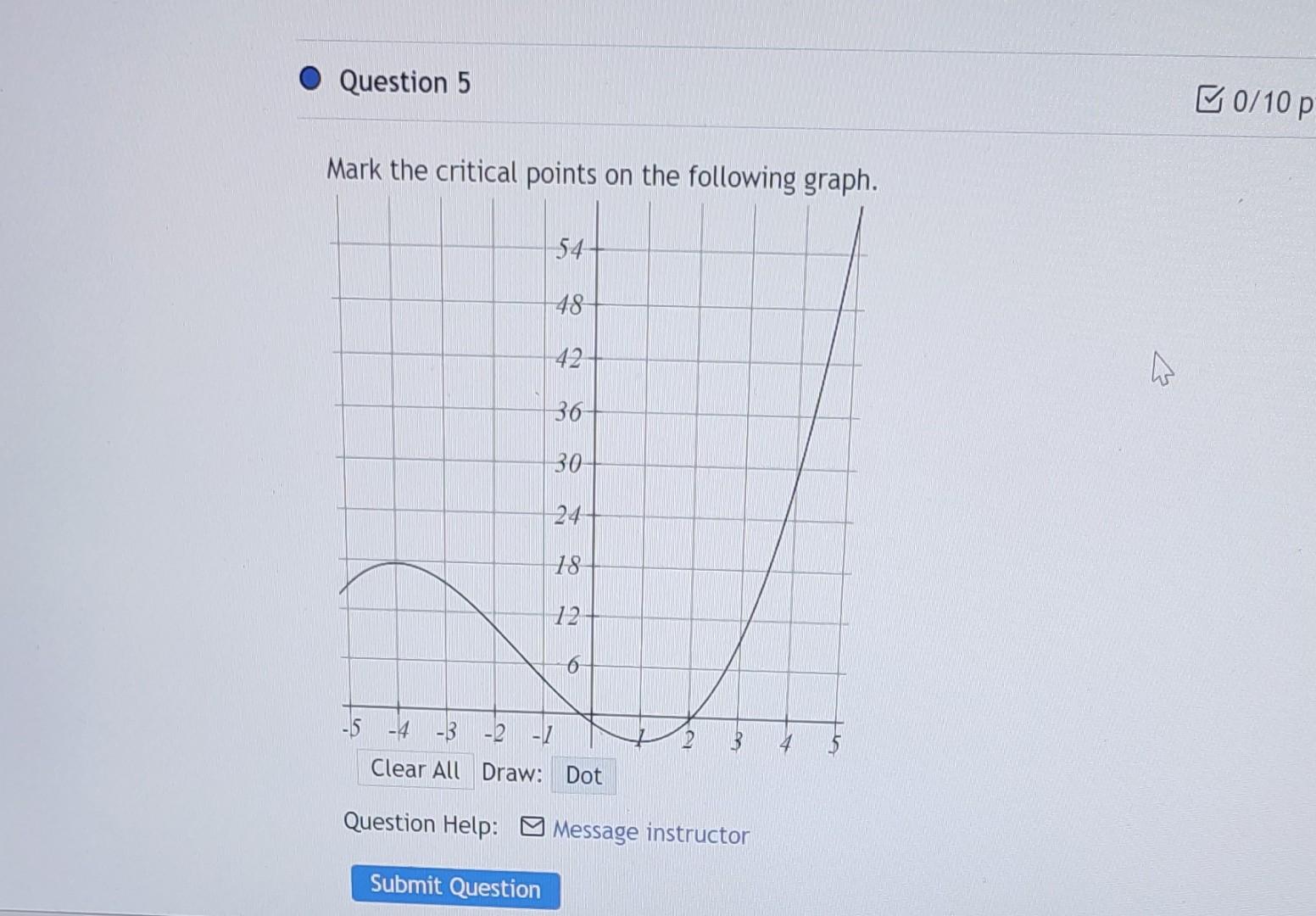Solved Mark the critical points on the following graph. | Chegg.com