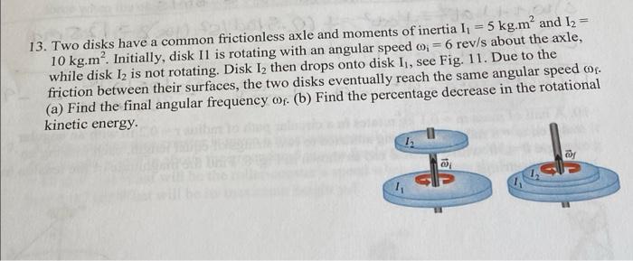 Solved 13. Two disks have a common frictionless axle and | Chegg.com