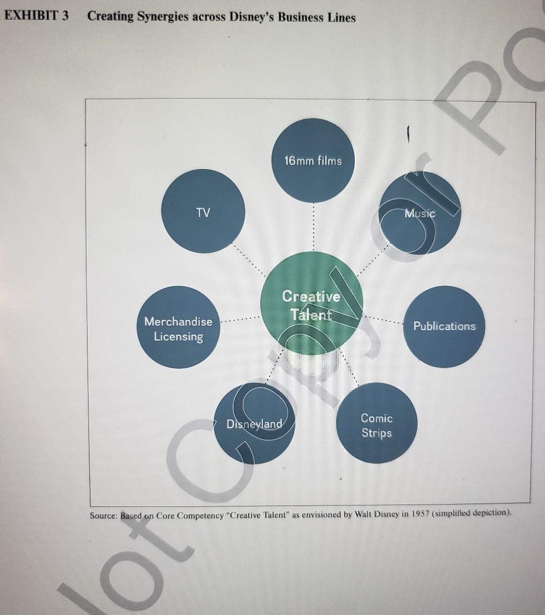 Solved Read the Walt Disney Company 2020 case and analyze | Chegg.com