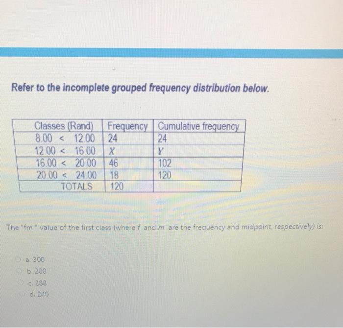Solved Refer to the incomplete grouped frequency | Chegg.com